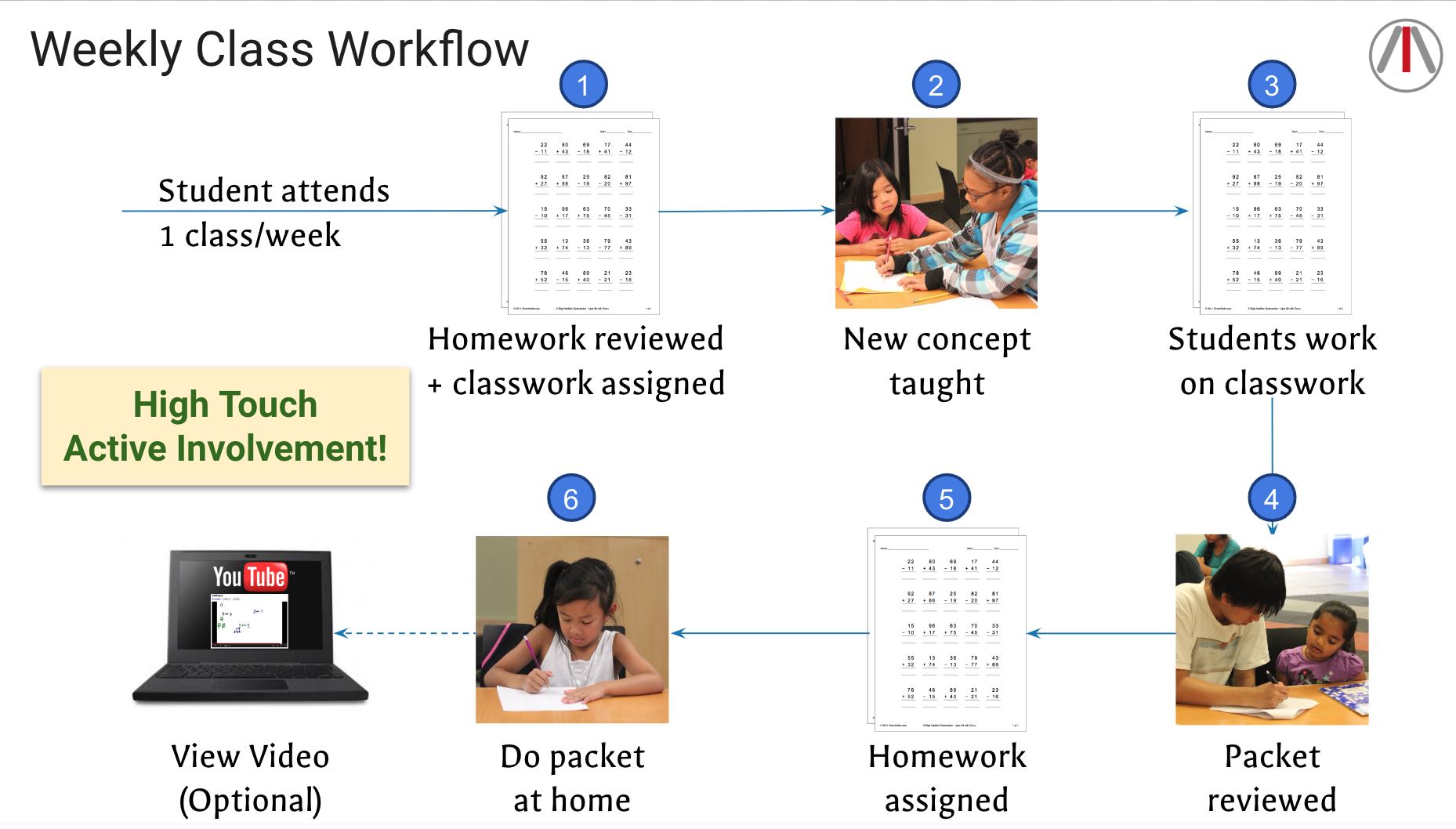 Our Program – OneInMath